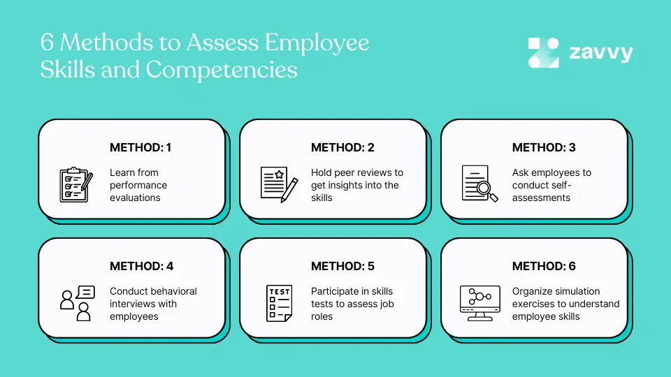 How to Assess Employee Skills and Competencies: Methods, Best Practices, and Expert Insights | Zavvy